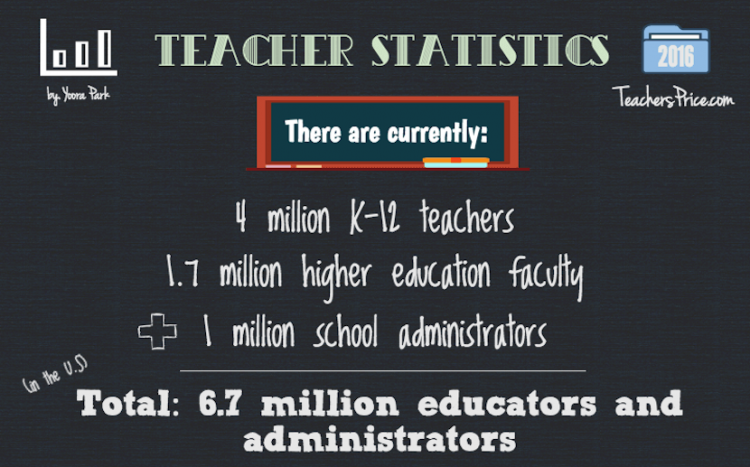 Teacher Statistics 2016: Why Teachers Are the Real Heroes and Why We ...